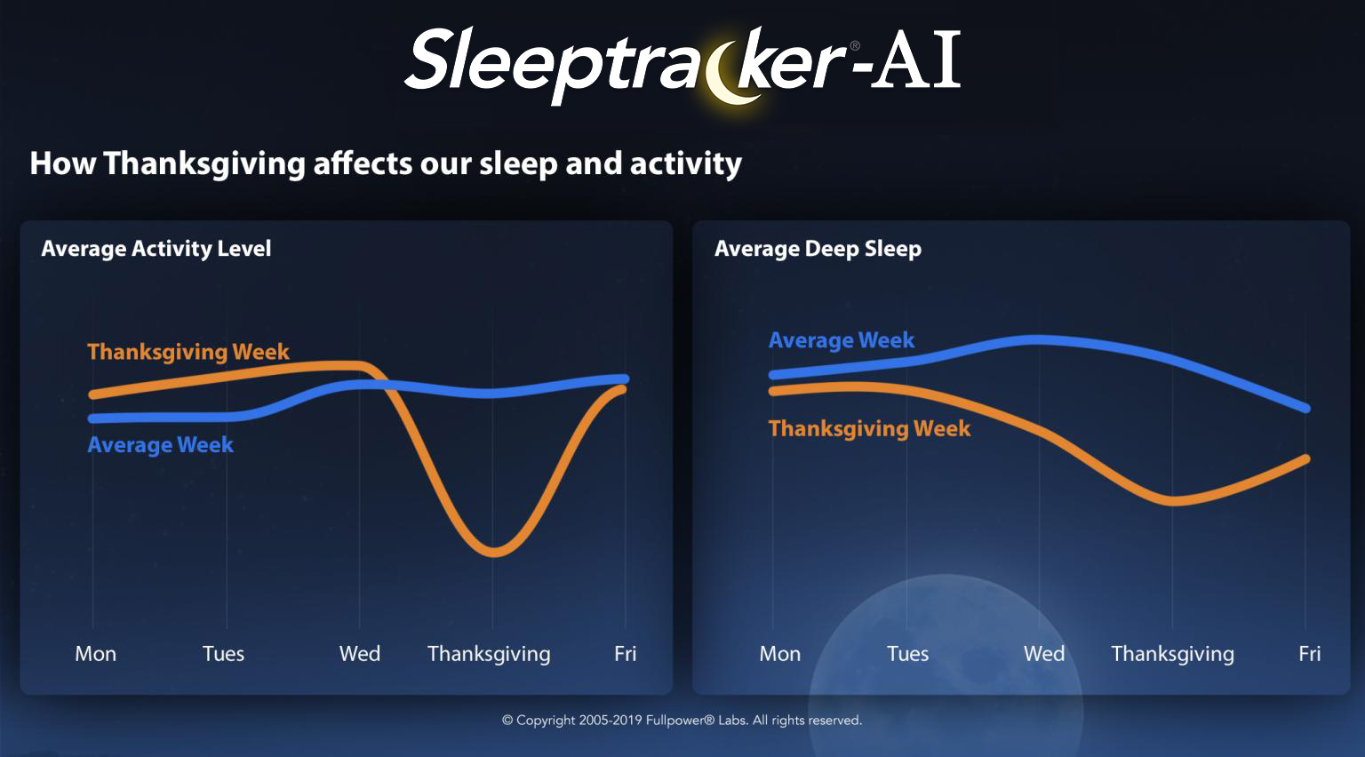 Technology – Musings from Philippe